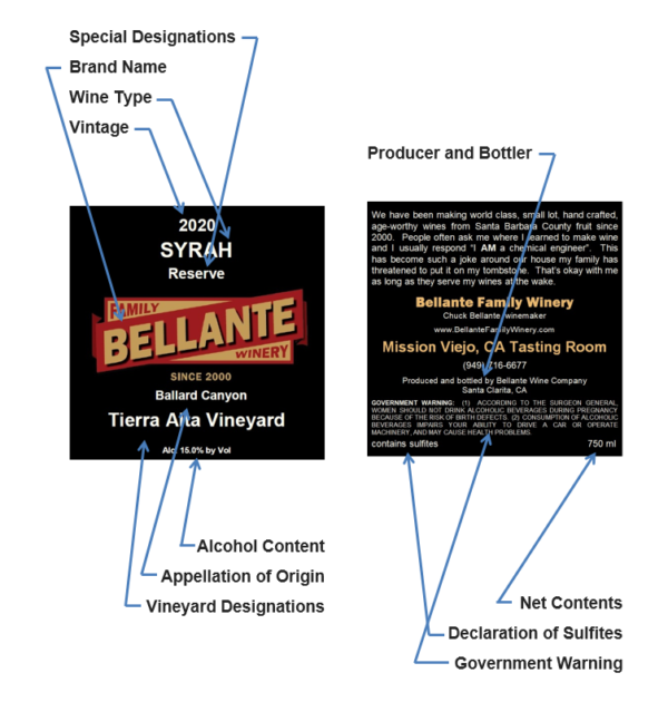 UNDERSTANDING THE LABEL